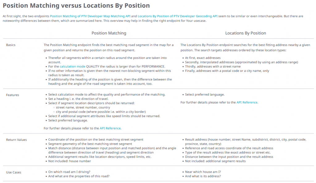 New Technical Concept – Position Matching versus Locations By Position ...