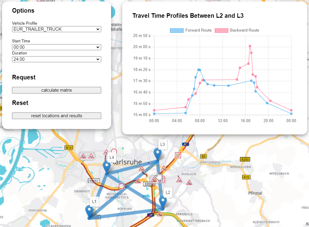 Time-dependent matrices – PTV Developer Blog